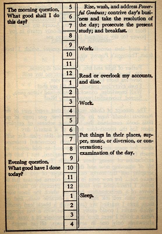 Ben Franklin’s daily schedule – tcbeaton.com
